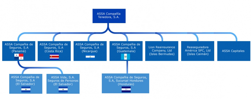 ASSA Tenedora – ASSA Compañía de Seguros